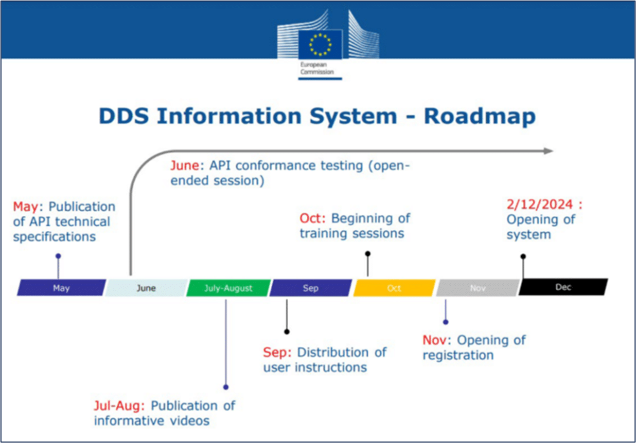 EUDR Update: What it Means for the Global Supply Chain for Timber ...