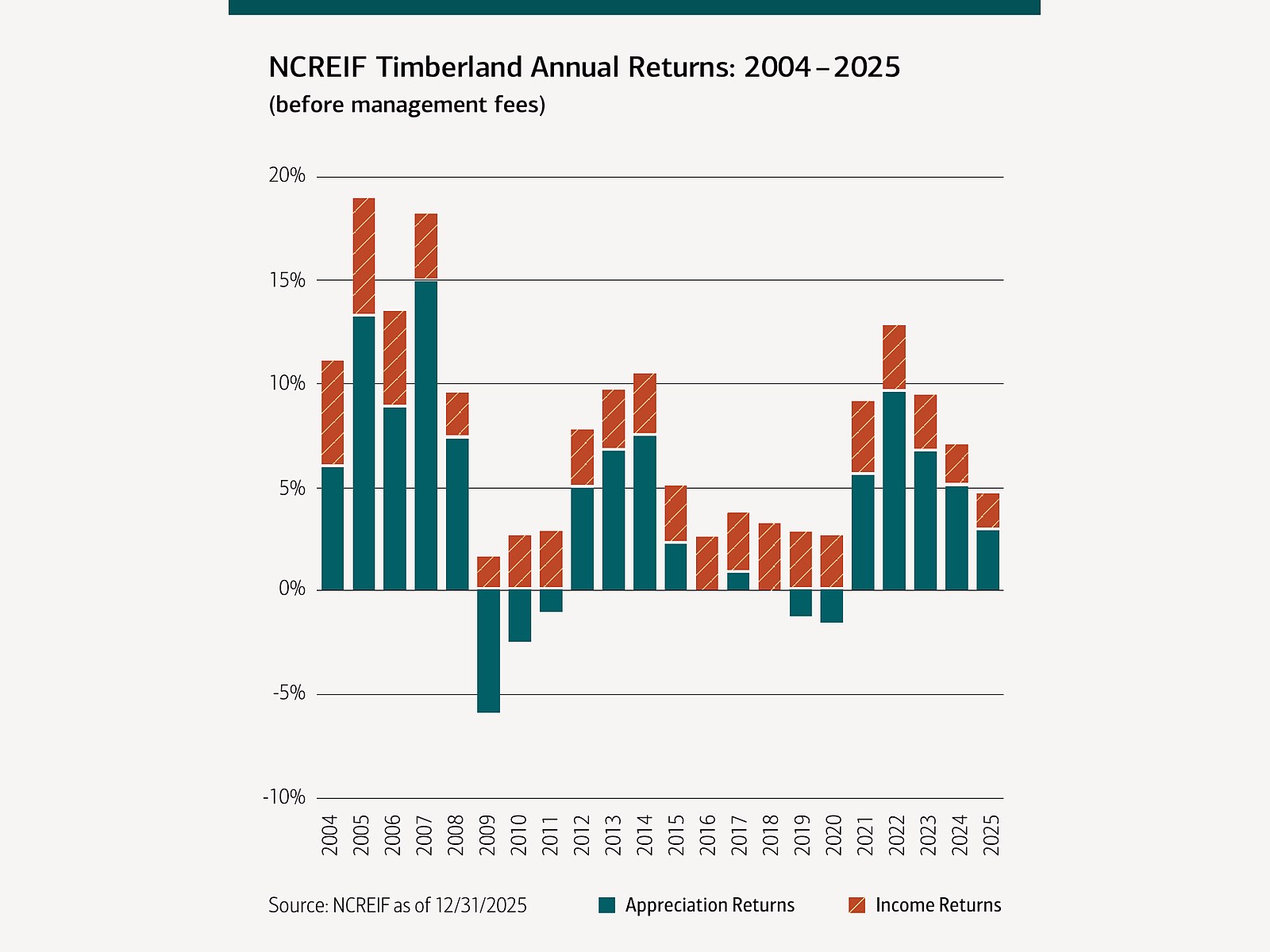 Timberland Investors Wager on a US Housing Recovery | Wood Central